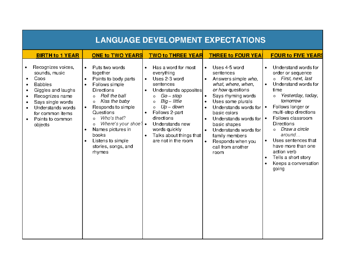 Language expectations - LANGUAGE DEVELOPMENT EXPECTATIONS BIRTH to 1 ...