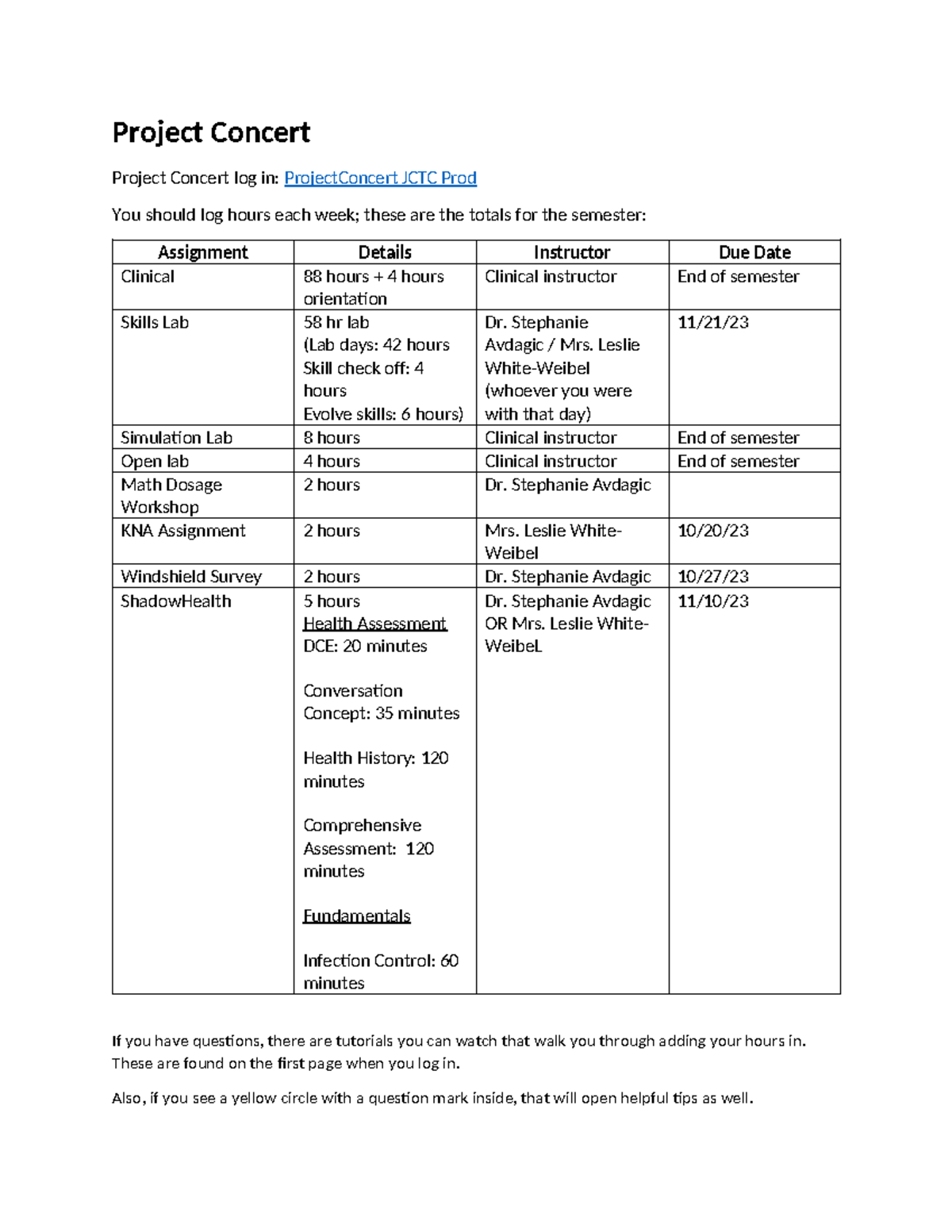 Checklist - List of duties. - Project Concert Project Concert log in ...