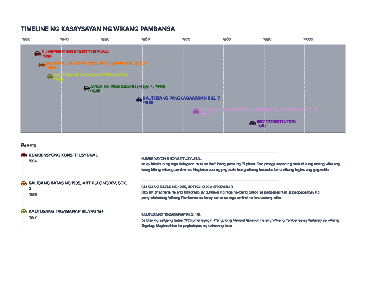 Export-download - important - TIMELINE NG KASAYSAYAN NG WIKANG PAMBANSA ...