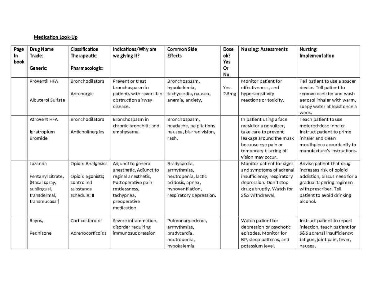 Medication look up - V-Sim Vincent Brody - Medication Look-Up Page In ...