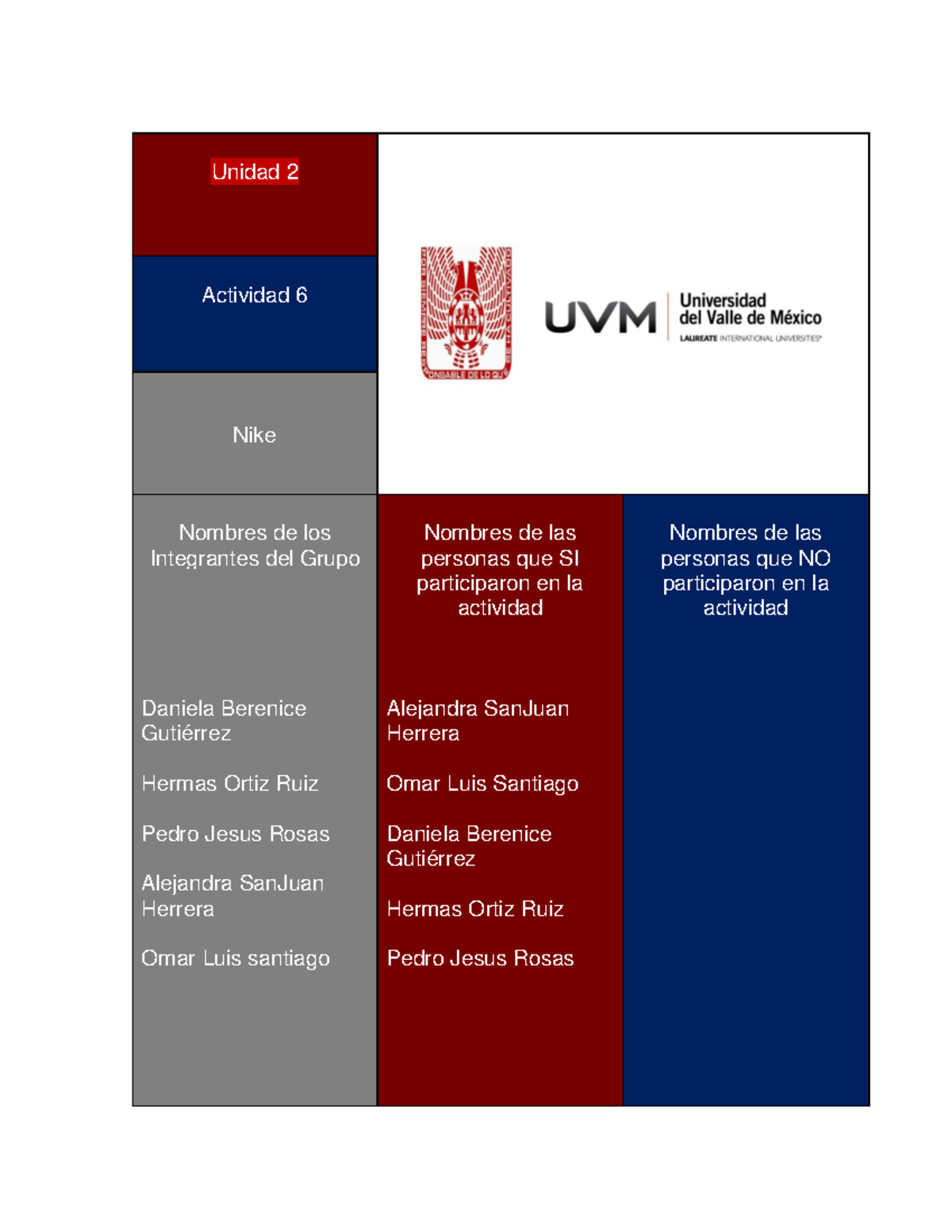 A6 Equipo 1 - cok dk k km. kjnjk kj klk k jn kjkjuij mknij k i knj ...