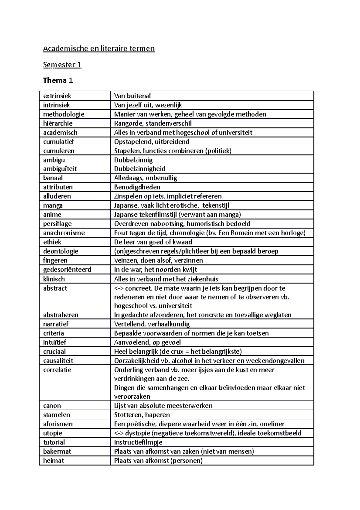 Academische en literaire termen Nederlands 6 HW1^LWI definitief ...