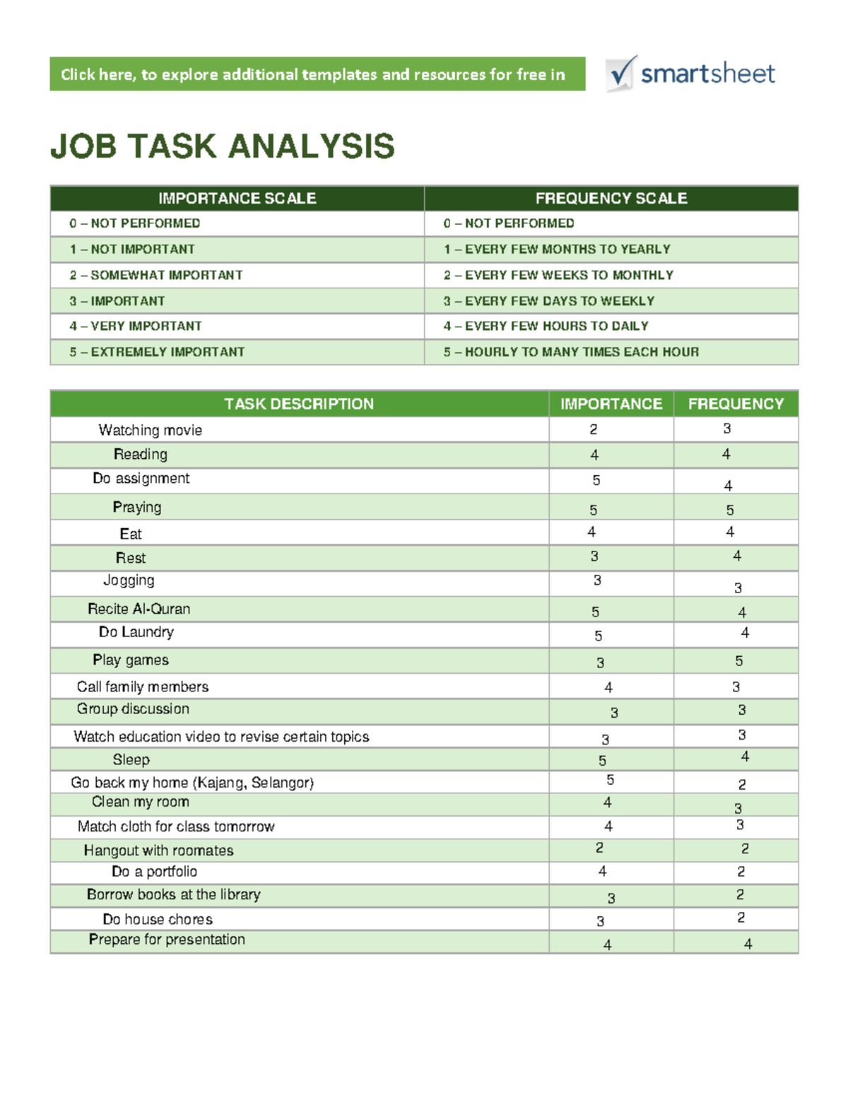 Appendix 5 (Job Task Analysis) - Study Skills - JOB TASK ANALYSIS ...