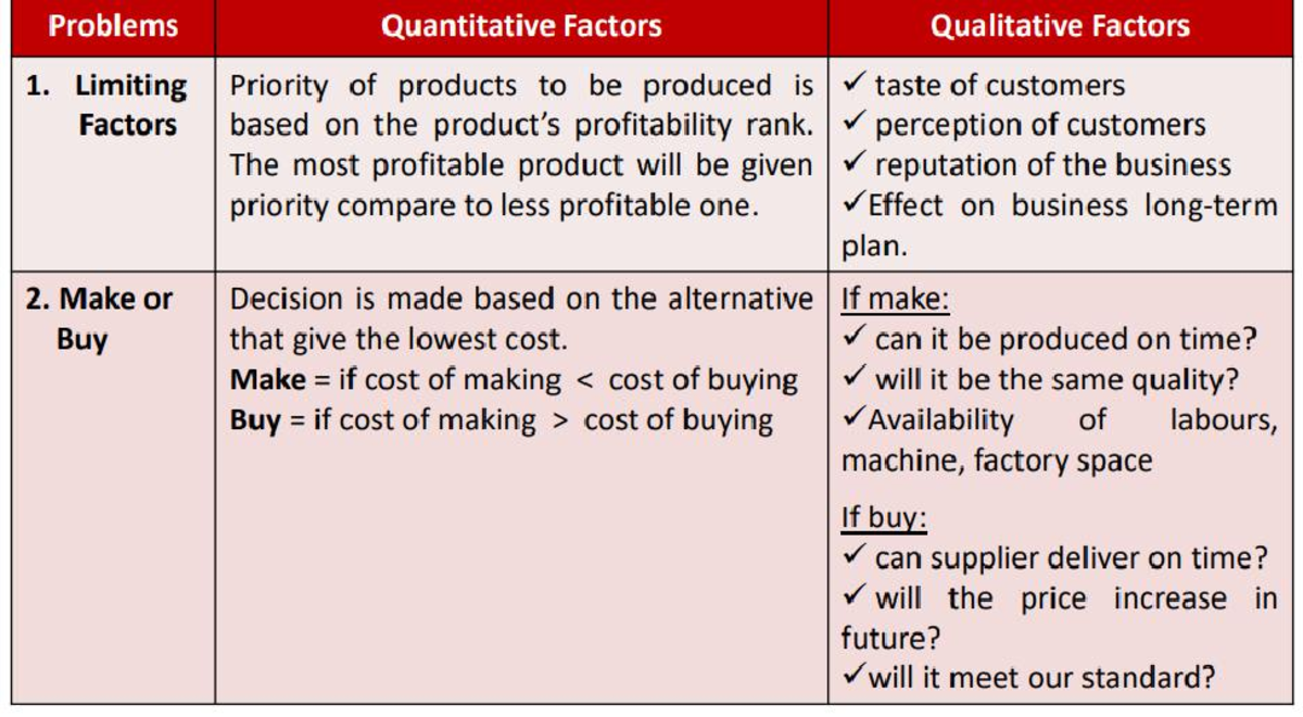 Qualitative factors - maf - Cost and Management accounting - Studocu