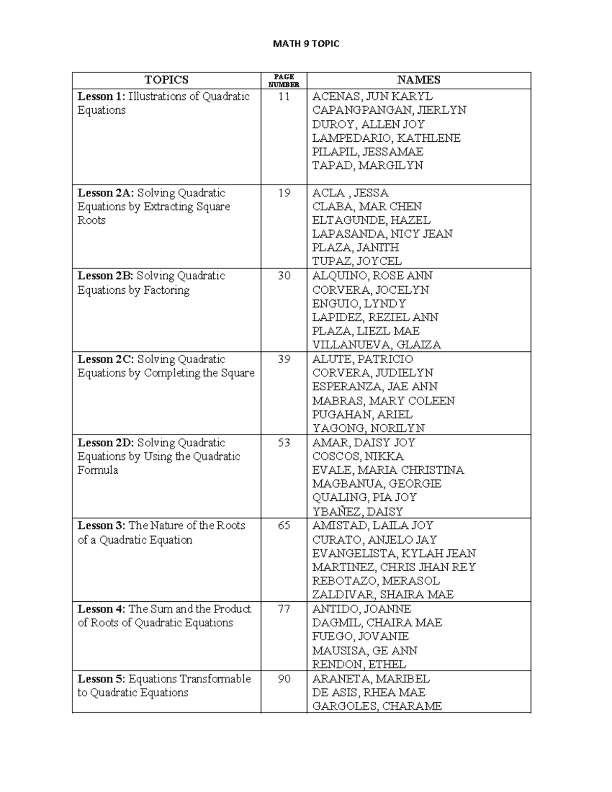608160941 MATH 9 Topics 1 - MATH 9 TOPIC TOPICS NUMBERPAGE NAMES Lesson ...