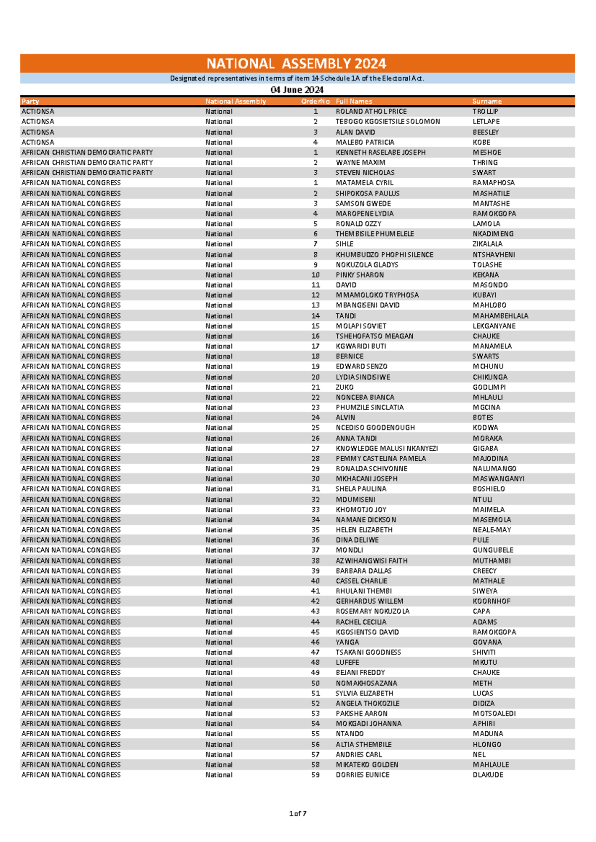Elected Reps National Assembly 2024 240605 084407 - Party National ...