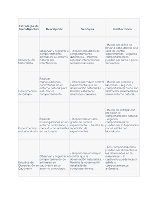 Conducta animal 1 - practica 1 angela hernandez uasd - Asignatura ...