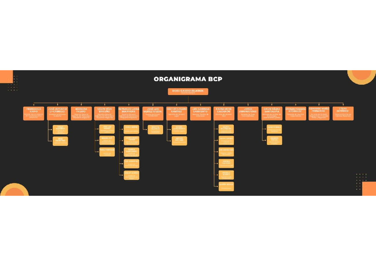 Organigrama del BCP - ORGANIGRAMA BCP DIEGO CAVERO BELAUNDE FRANCESCA JOSE ESPOSITO BARBARA 1 ...