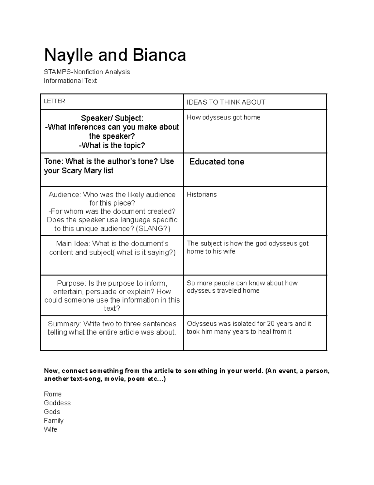 Copy of Stamps-Nonfiction Analysis Revised nyelle and bianca - Naylle ...