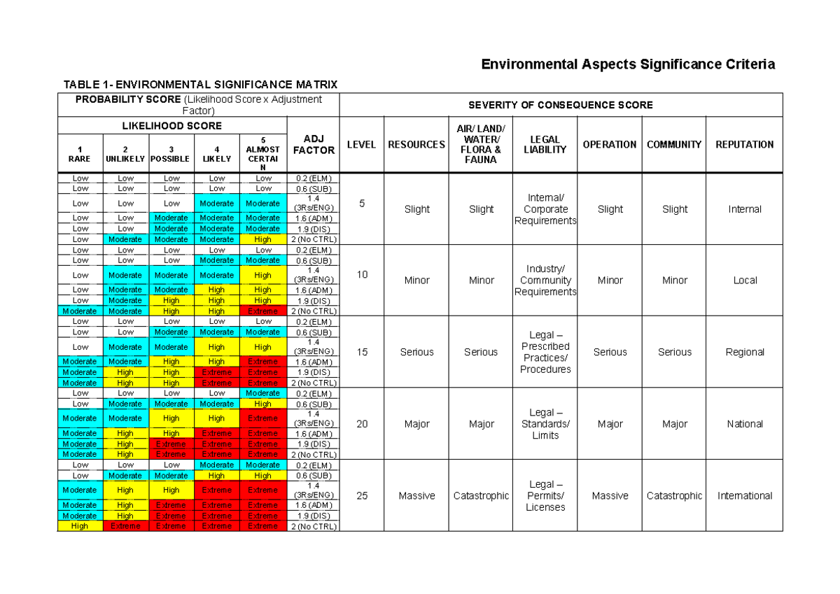 Environmental Aspects Significance Criteria - TABLE 1- ENVIRONMENTAL ...