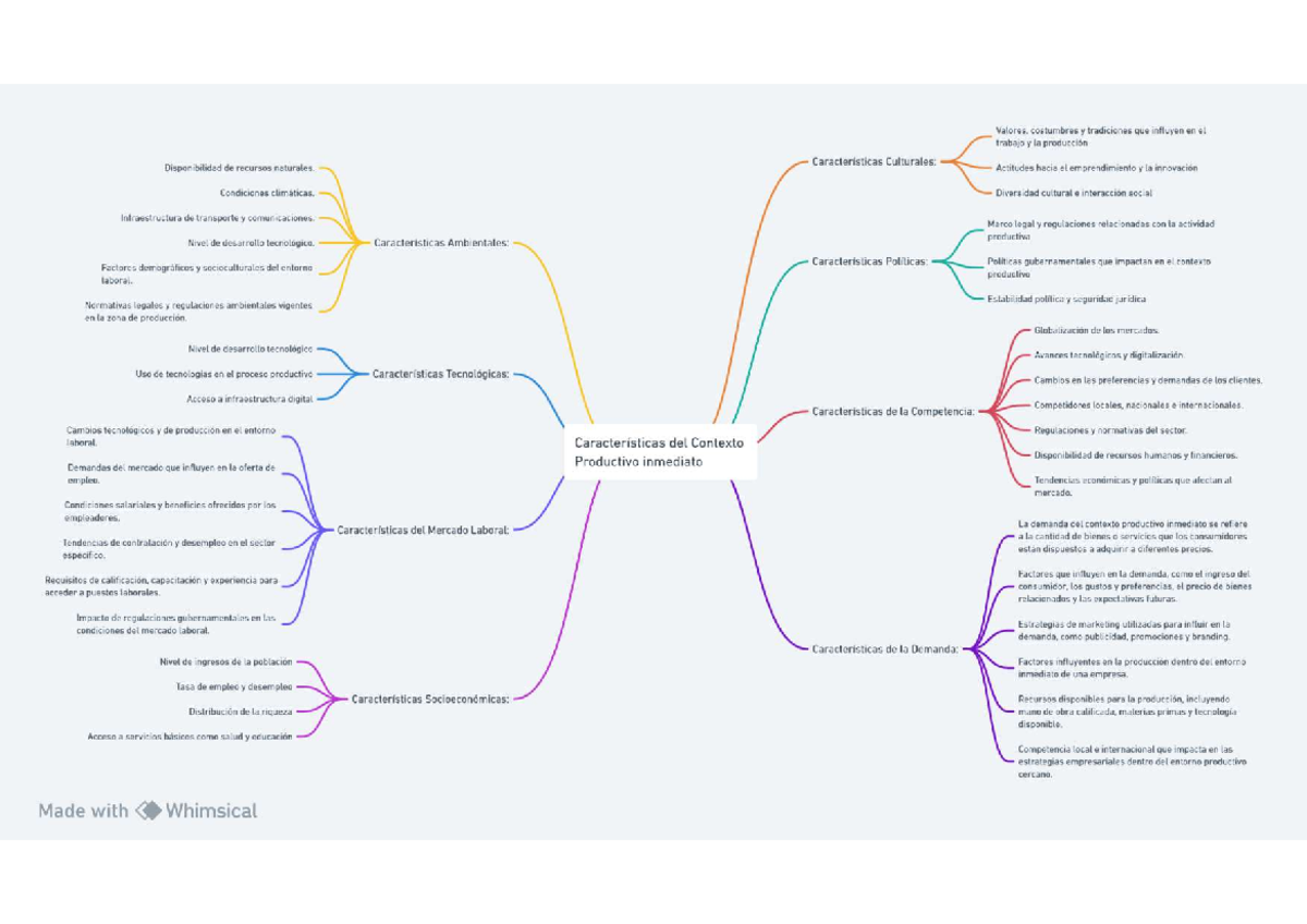 Mapa conceptual sobre validación de documentos - Analisis Y Desarrollo ...
