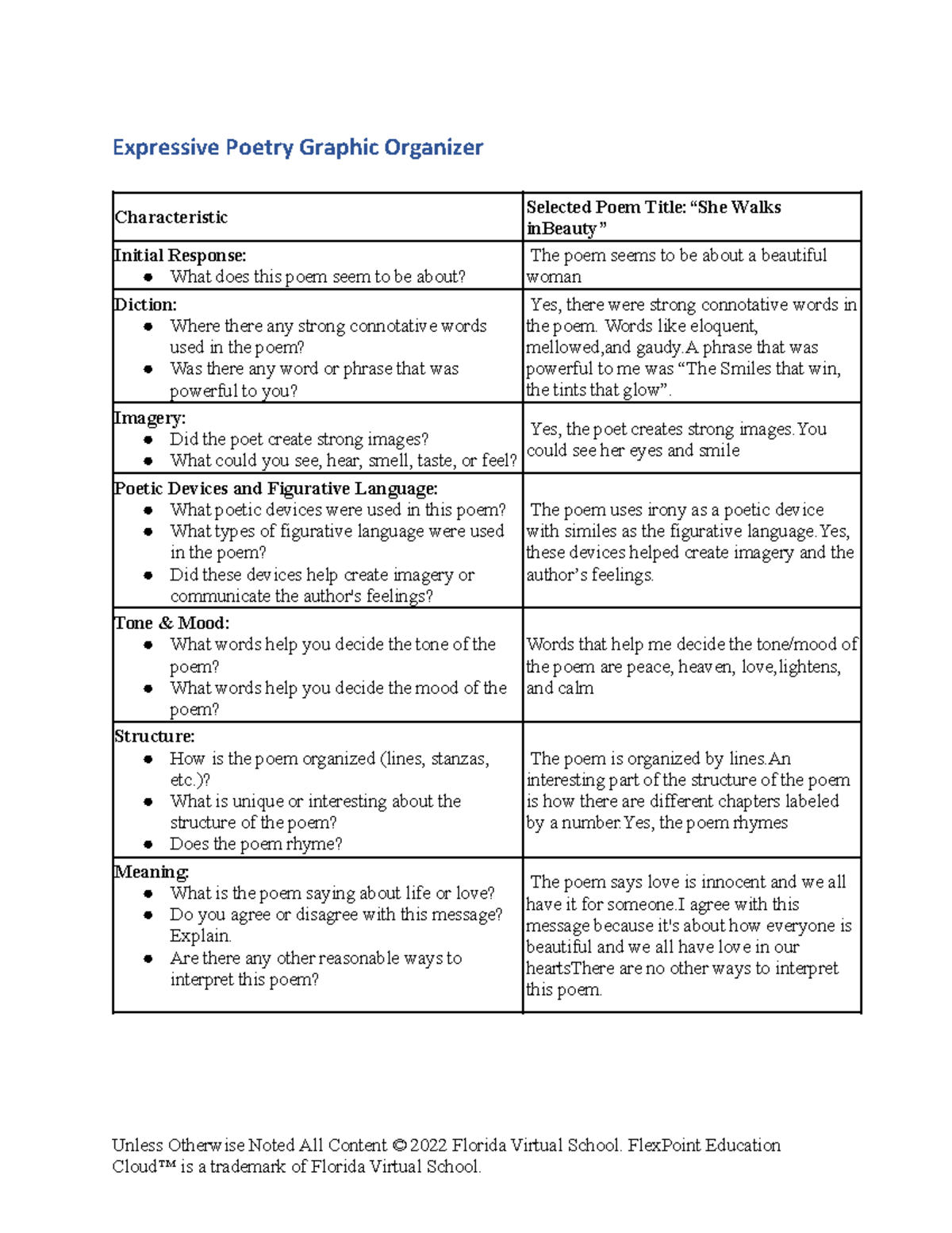 Korbin white graphic organizer 1 - Expressive Poetry Graphic Organizer ...