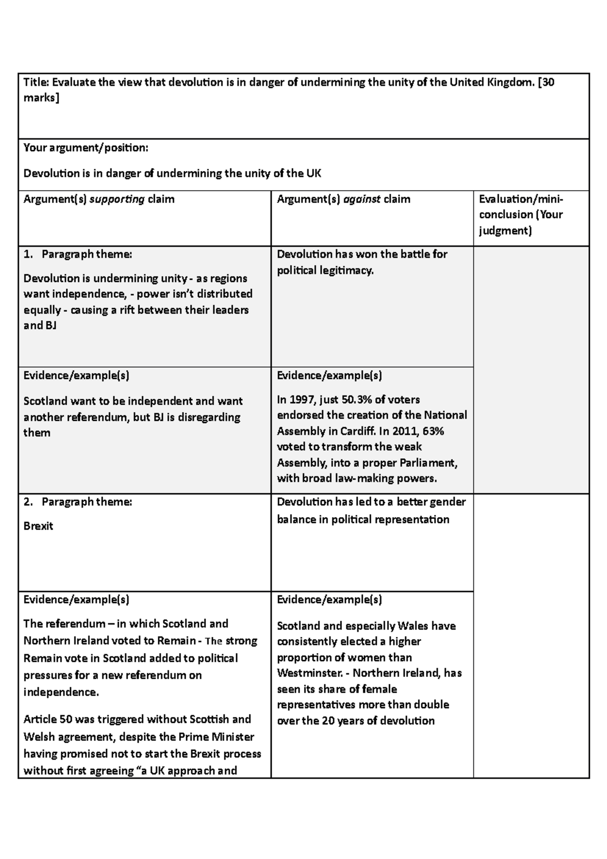 Title charge it to the game at all times - Title: Evaluate the view that devolution is in danger ...
