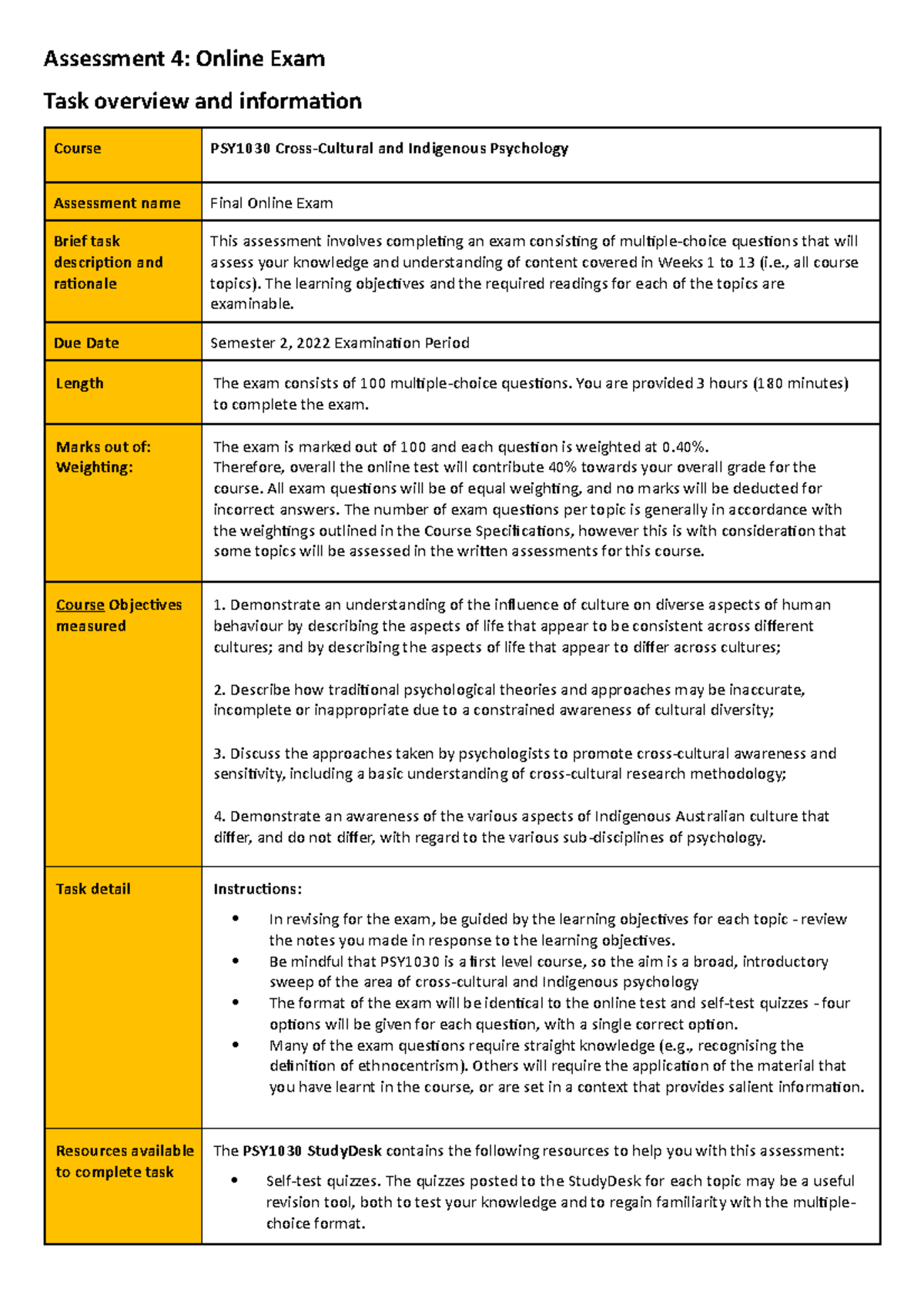 Final Online Exam Task Sheet S2 2022 - Assessment 4: Online Exam Task ...