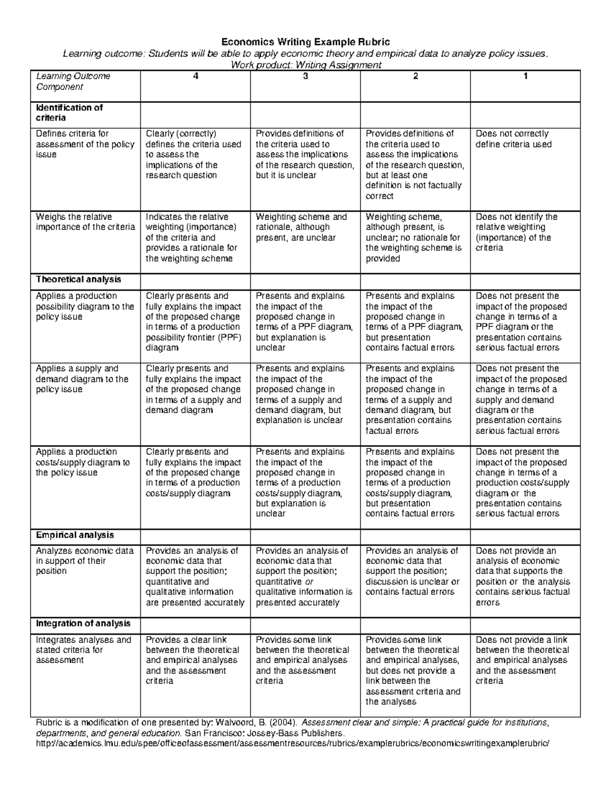 Economics Writing Example Rubric - Economics Writing Example Rubric ...