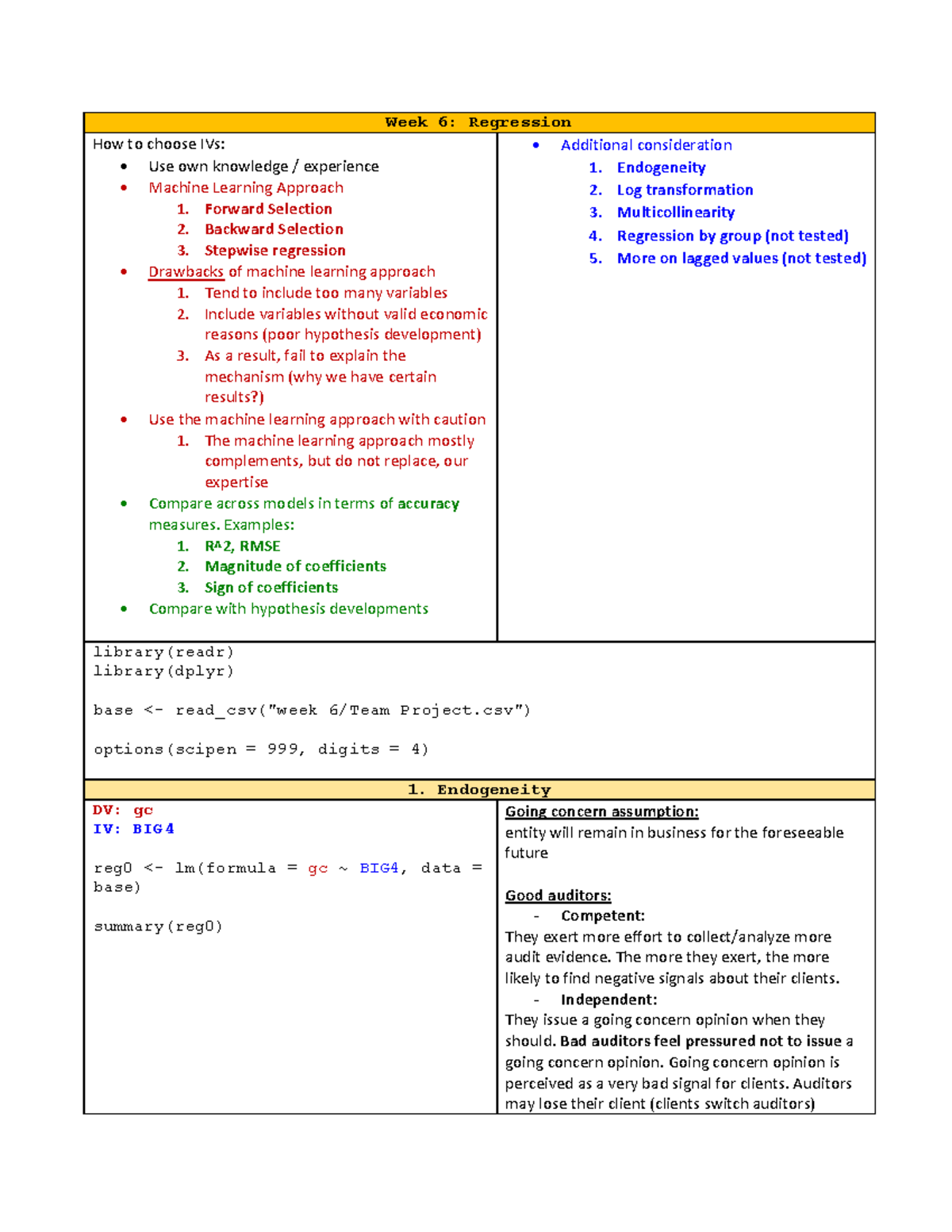 Summary For Smu Statistical Programming Week 6 9 Week 6 Regression How To Choose Ivs Use