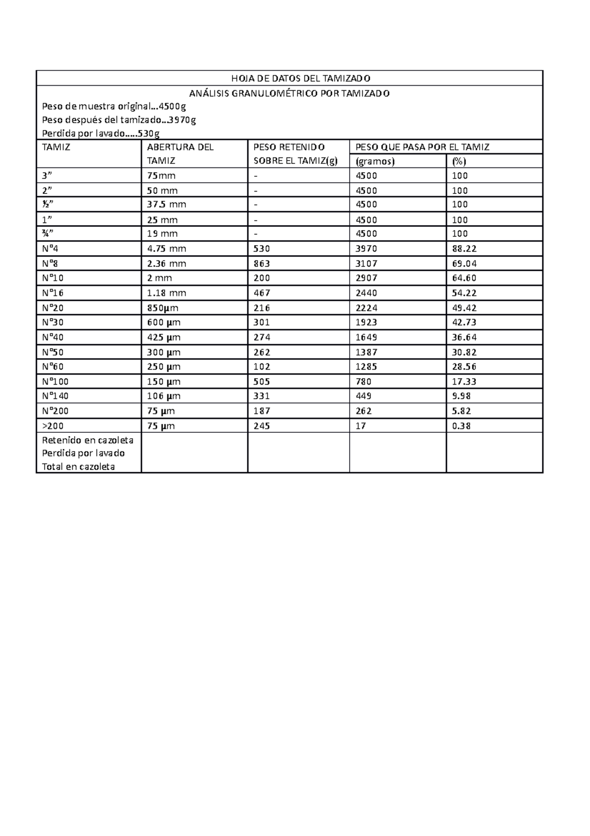HOJA DE Datos DEL Tamizado - HOJA DE DATOS DEL TAMIZADO ANÁLISIS ...