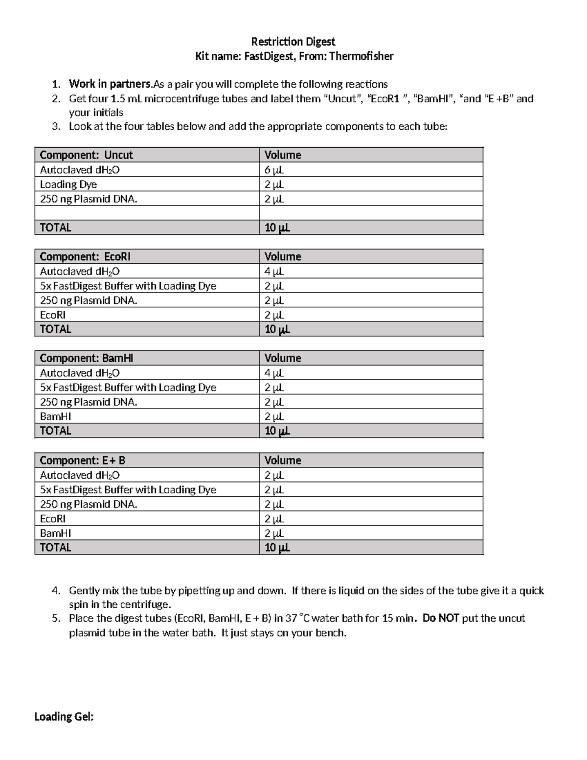 Plasmid+Mapping+protocol-1 - Restriction Digest Kit name: FastDigest ...
