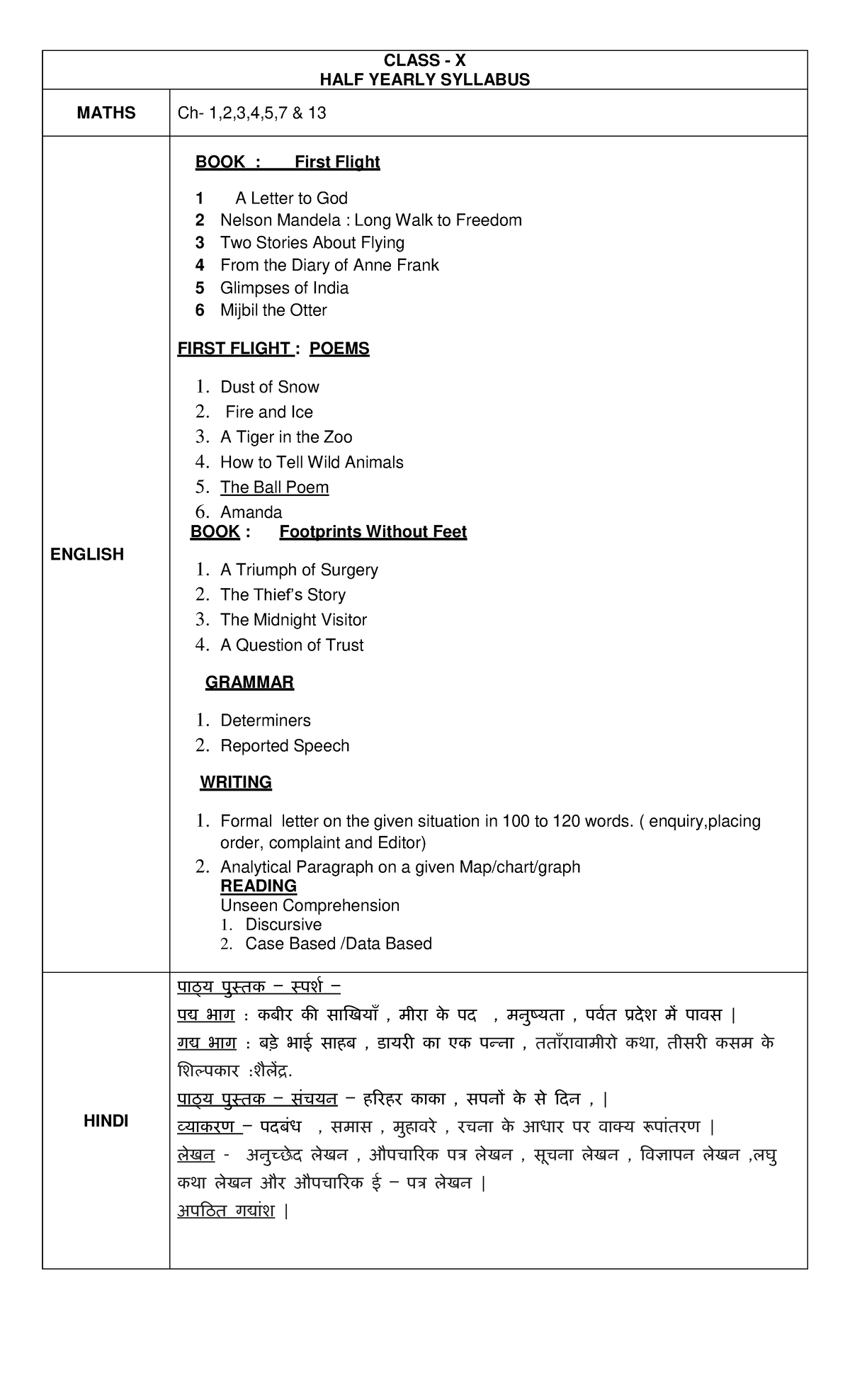 x-thfdhrhsd-class-x-half-yearly-syllabus-maths-ch-1-2-3-4-5-7