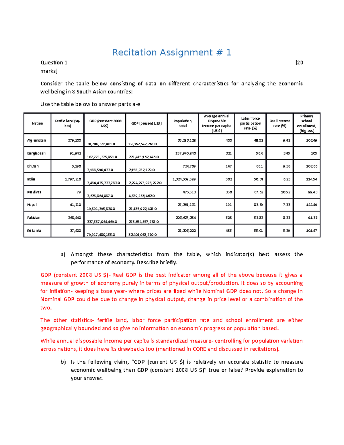 Recitation Assignment 1 - 35,383,128 400 48 9 102. Bangladesh 91, 167,771,375,851 ...
