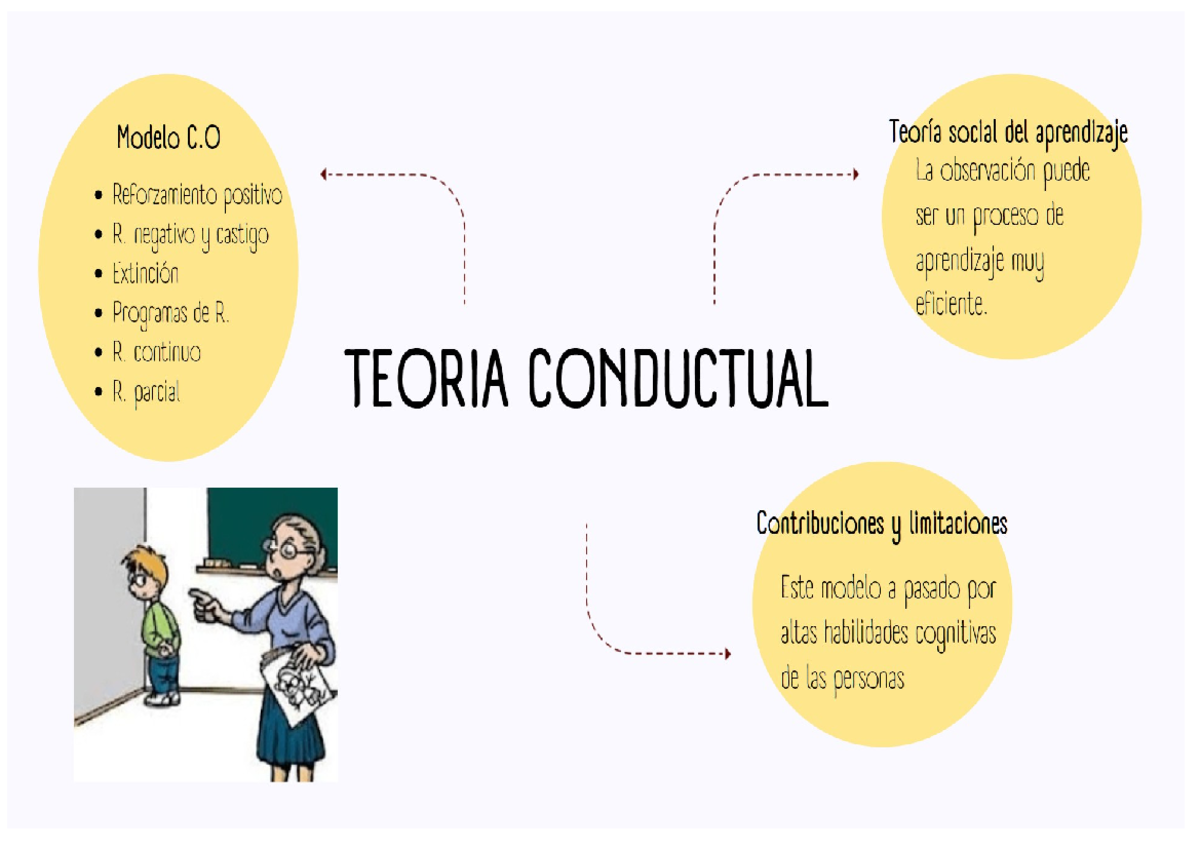 Tarea Extenciva 12 - CONCLUSIONES: LA TEORIA CONDUCTUAL: si vas a ...