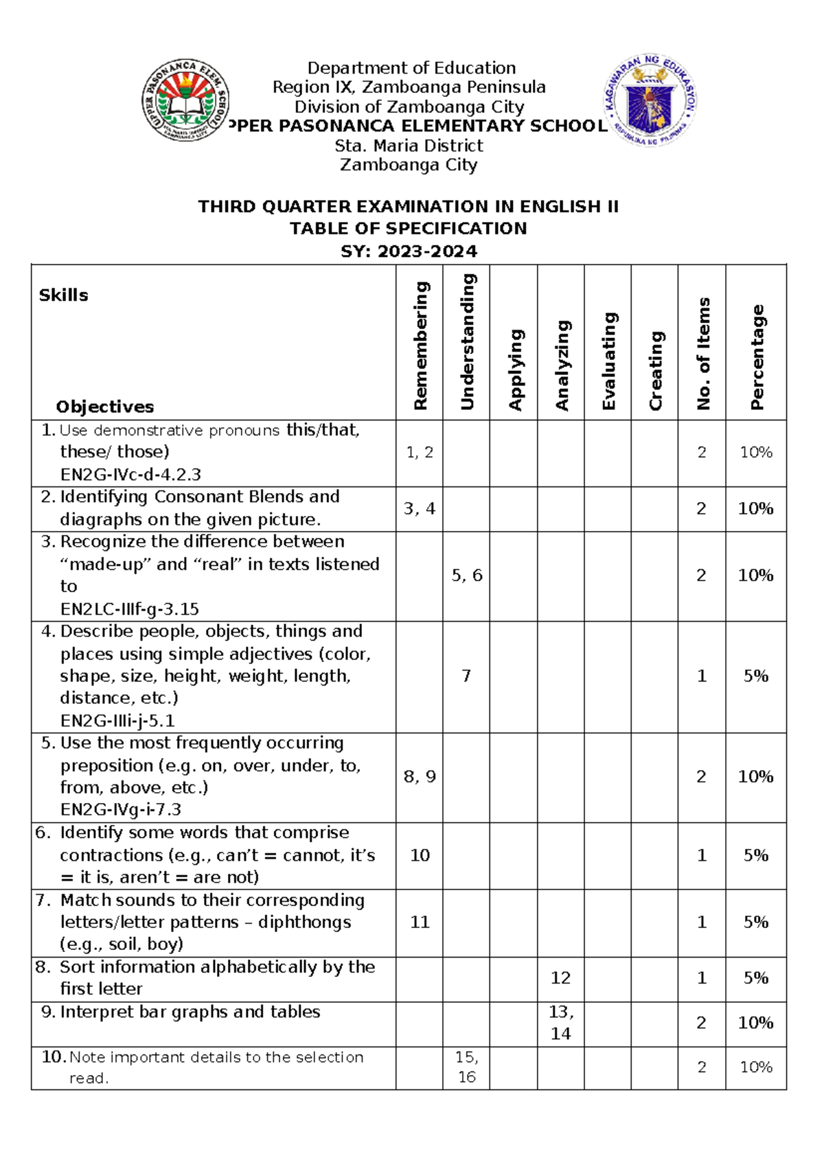 Q3 English - TEST QUESTIONS AND TOS - Department of Education Region IX ...