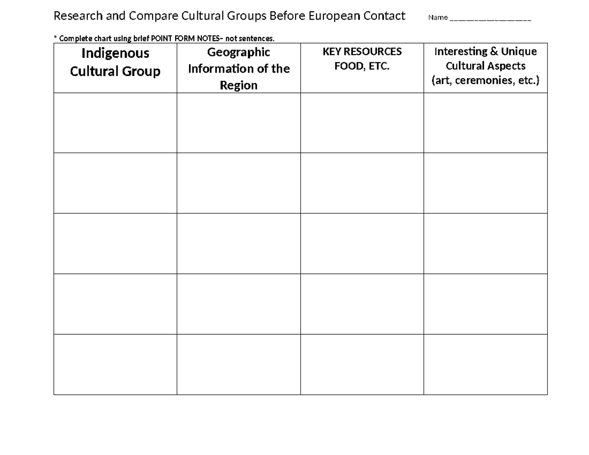 Cultural Comparison Chart - Research and Compare Cultural Groups Before ...
