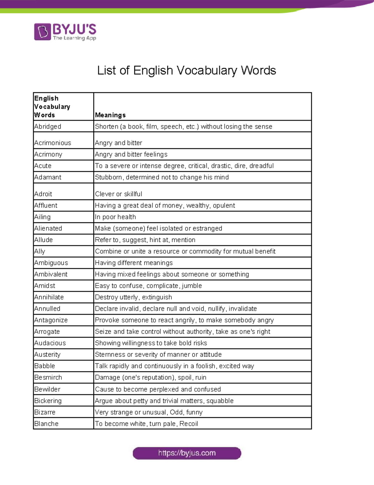 List of English Vocabulary Words - List of English Vocabulary Words ...