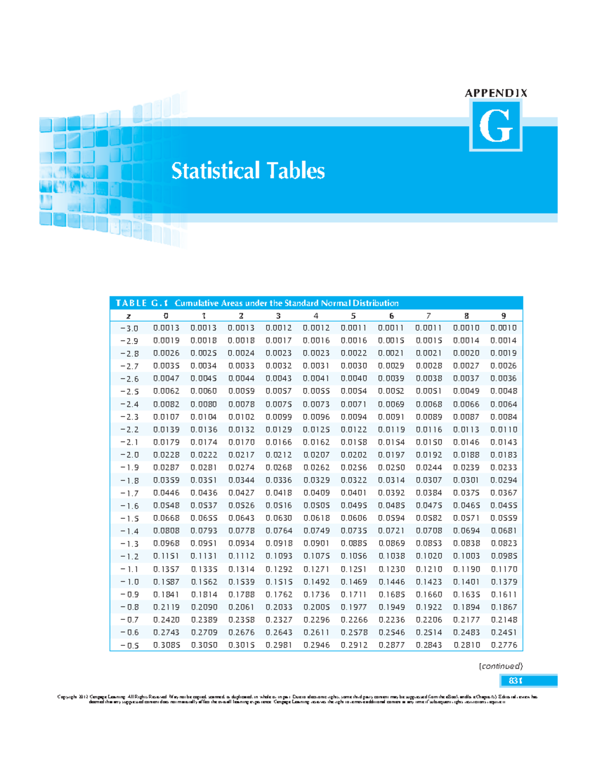 Statistical Tables from Textbook - Statistical Tables G APPENDIX 832 ...