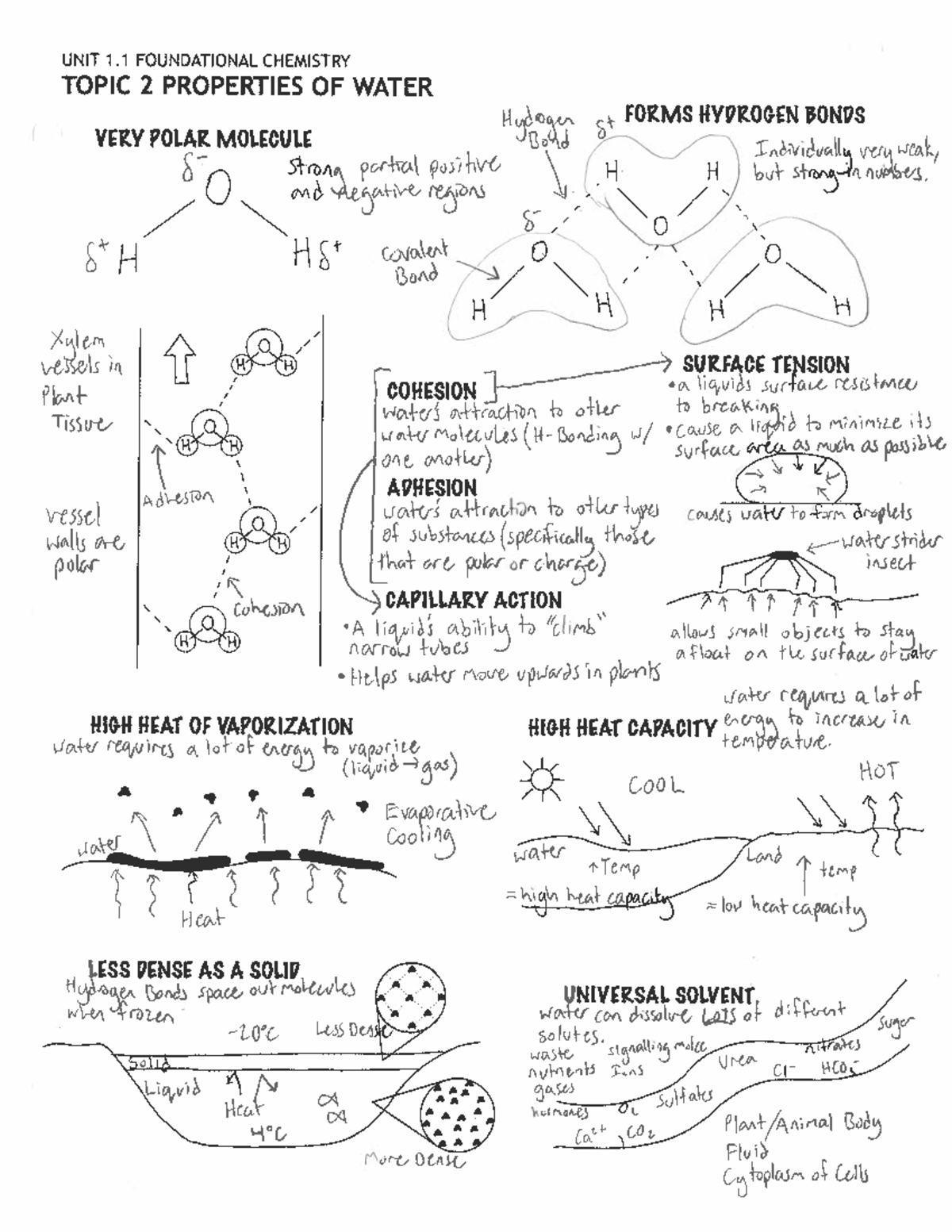 Graphic Notes Unit 1.1 Topic 2 KEY - UNIT 1 FOUNDATIONAL CHEMISTRY ...