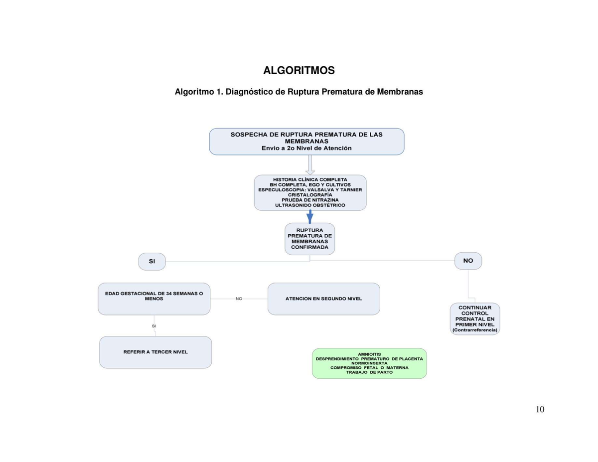 -RPMO Algoritmo Y Manejo - Medicina - USAC - Studocu