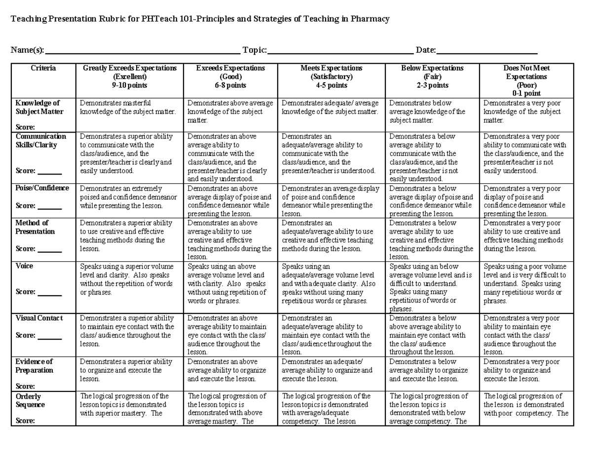 PHTeach Teaching-Presentation-Rubric - Teaching Presentation Rubric for ...