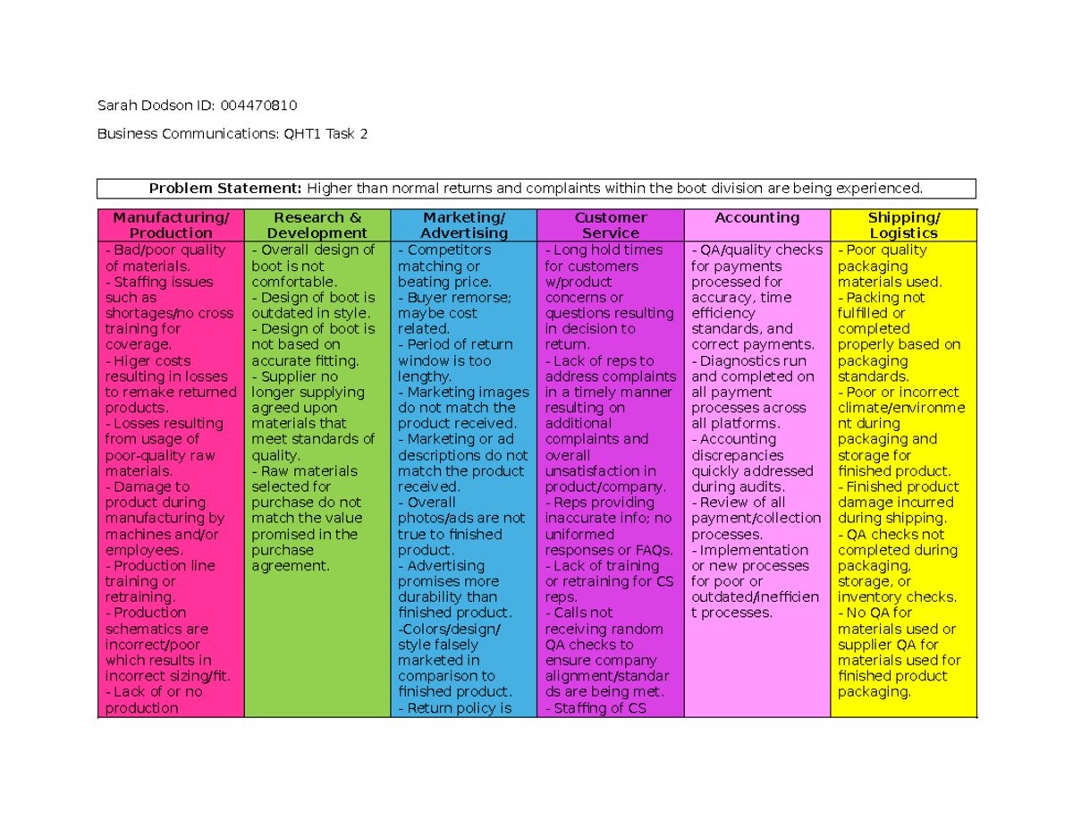 SDodson QHT1 Task 2 Business Communications - Sarah Dodson ID ...