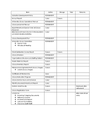 Collection Plan Templateg - Sittie Wanifah C. Dangcogan PRC License ...