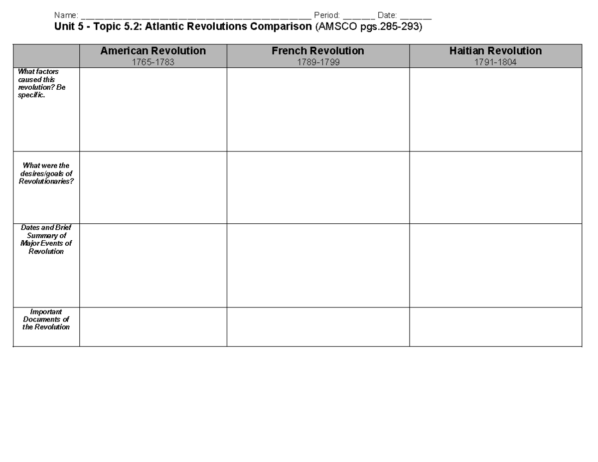 Unit 5.2 Atlantic Revolutions Graphic Organizer - Name: - Studocu