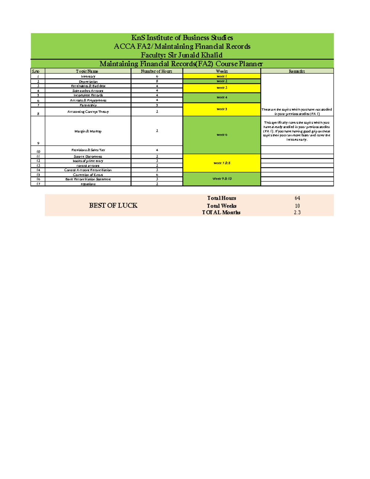 FA2 Study Plan For Students - S Topic Name Number of Hours Weeks Remarks 1 Inventory 6 week 1 2 ...
