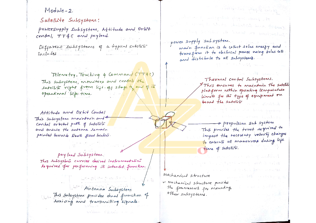 MOD2 Notes HANDWRITTEN - Satellite Communication - Studocu