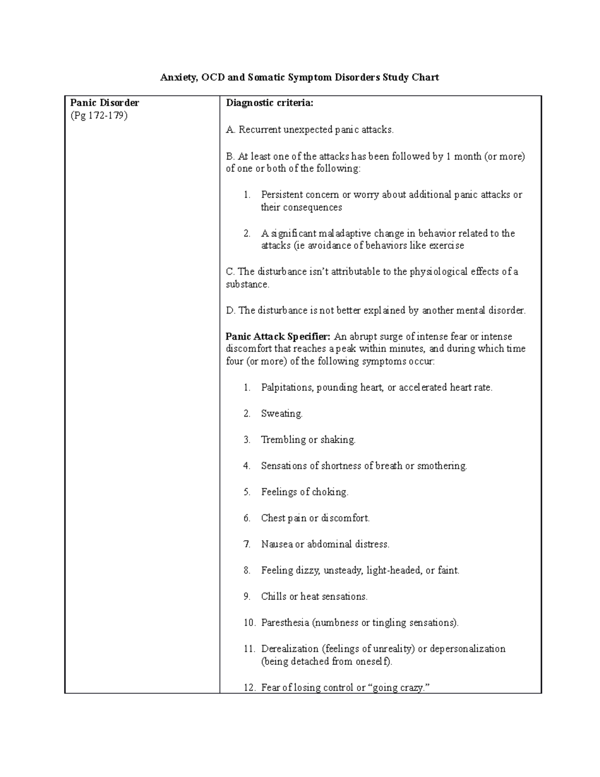 Anxiety, OCD, Somatic Symptom Disorders Study Chart - Anxiety, OCD and ...