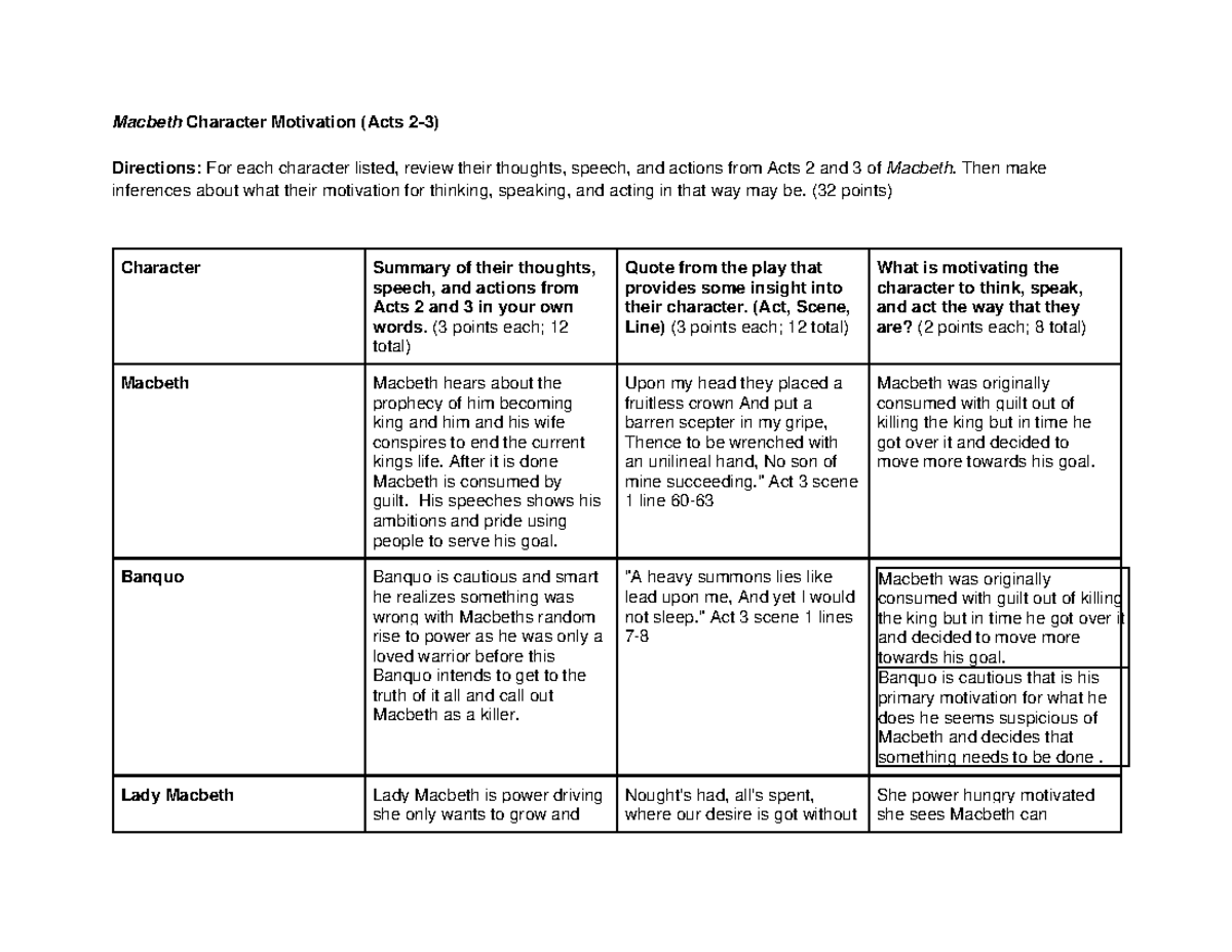 Macbeth Character Motivation (Acts 2-3) - Macbeth Character Motivation ...