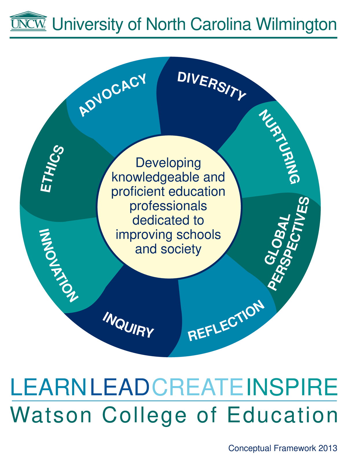 Cf - cf.pdf - Watson College of Education University of North Carolina ...