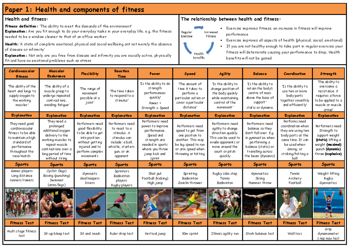 10healthandfitness - Paper 1: Health and components of fitness Health ...