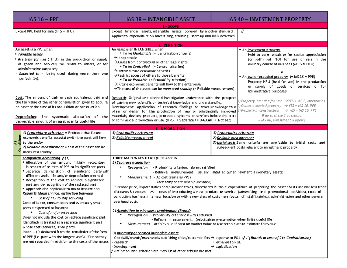 IFRS - S - Perle - Source - Samenvatting Advanced Finance IFRS - IAS 16 ...