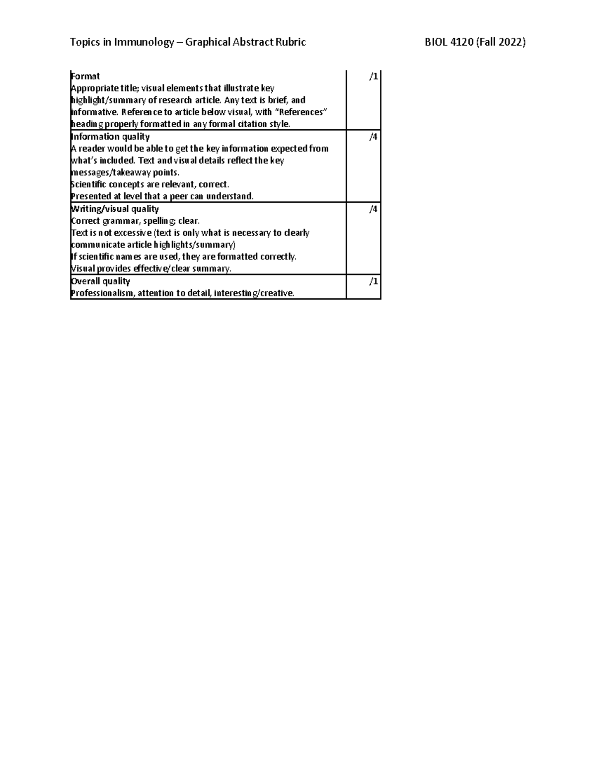 F22 BIOL 4200 Graphical Abstract Rubric - Topics in Immunology ...