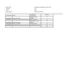 Justice FOR KOPI - About the latest - LATIHAN SOALAN SPM MORAL MENGIKUT ...