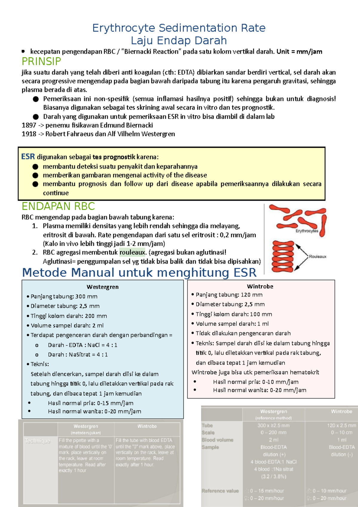 Erythrocyte Sedimentation Rate - Unit = mm/jam PRINSIP jika suatu darah ...