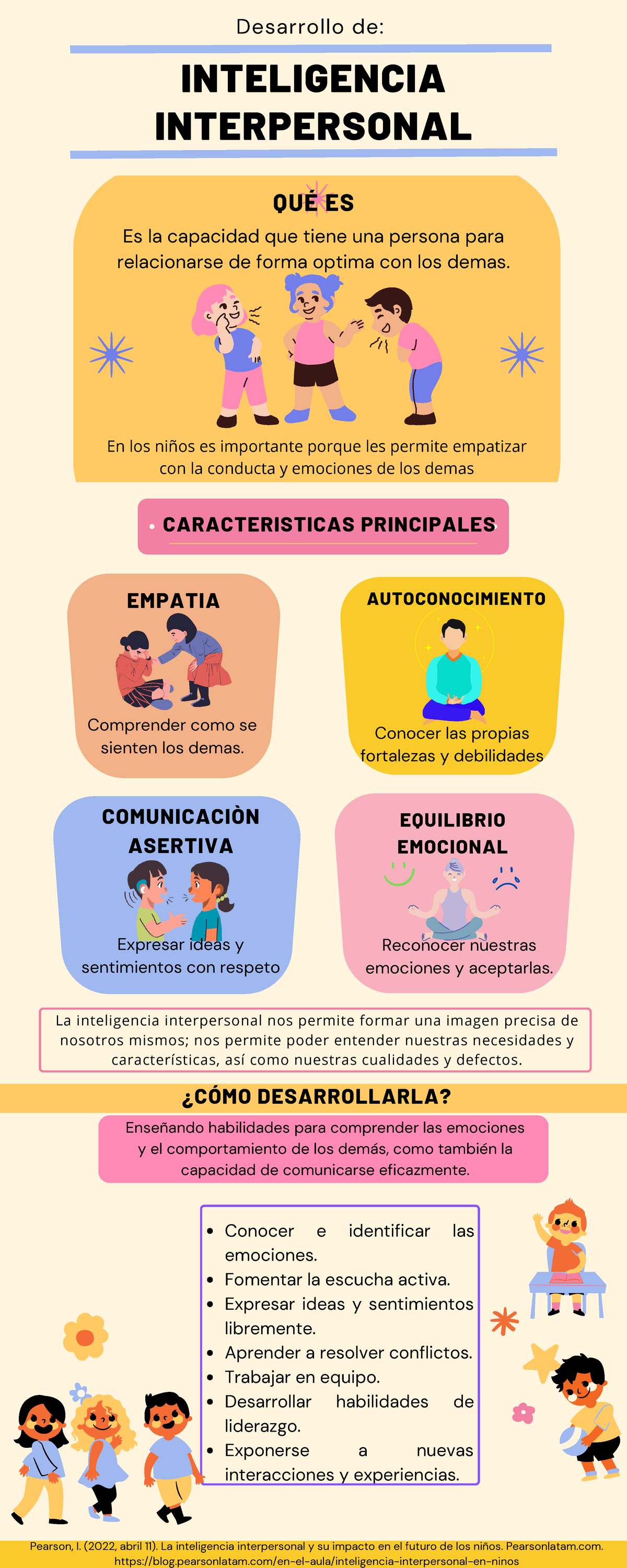 Infografía Inteligencia Interpersonal-Grupo 10 - INTELIGENCIA INTERPERSONAL Conocer e ...