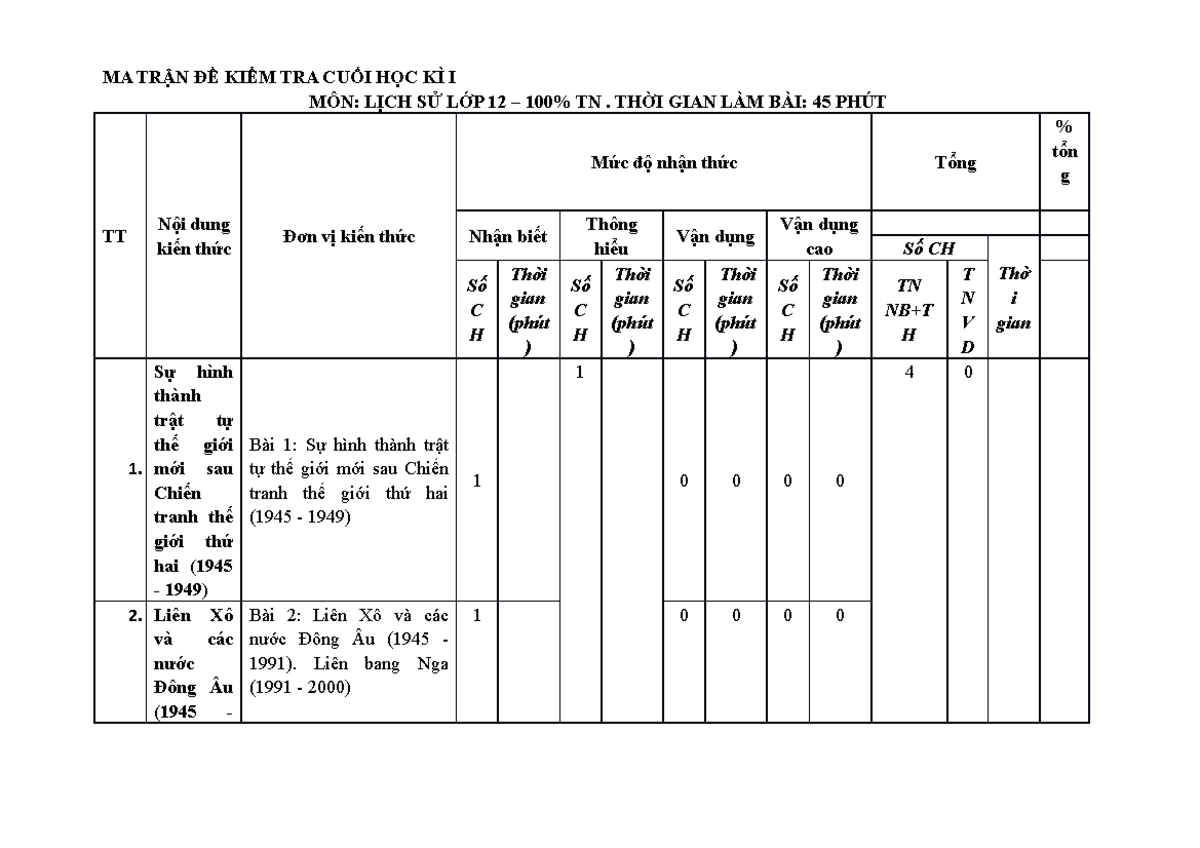 MA TRAN DAC TA 12 - okedwsacdsp - MA TRẬN ĐỀ KIỂM TRA CUỐI HỌC KÌ I MÔN: LỊCH SỬ LỚP 12 – 100% ...