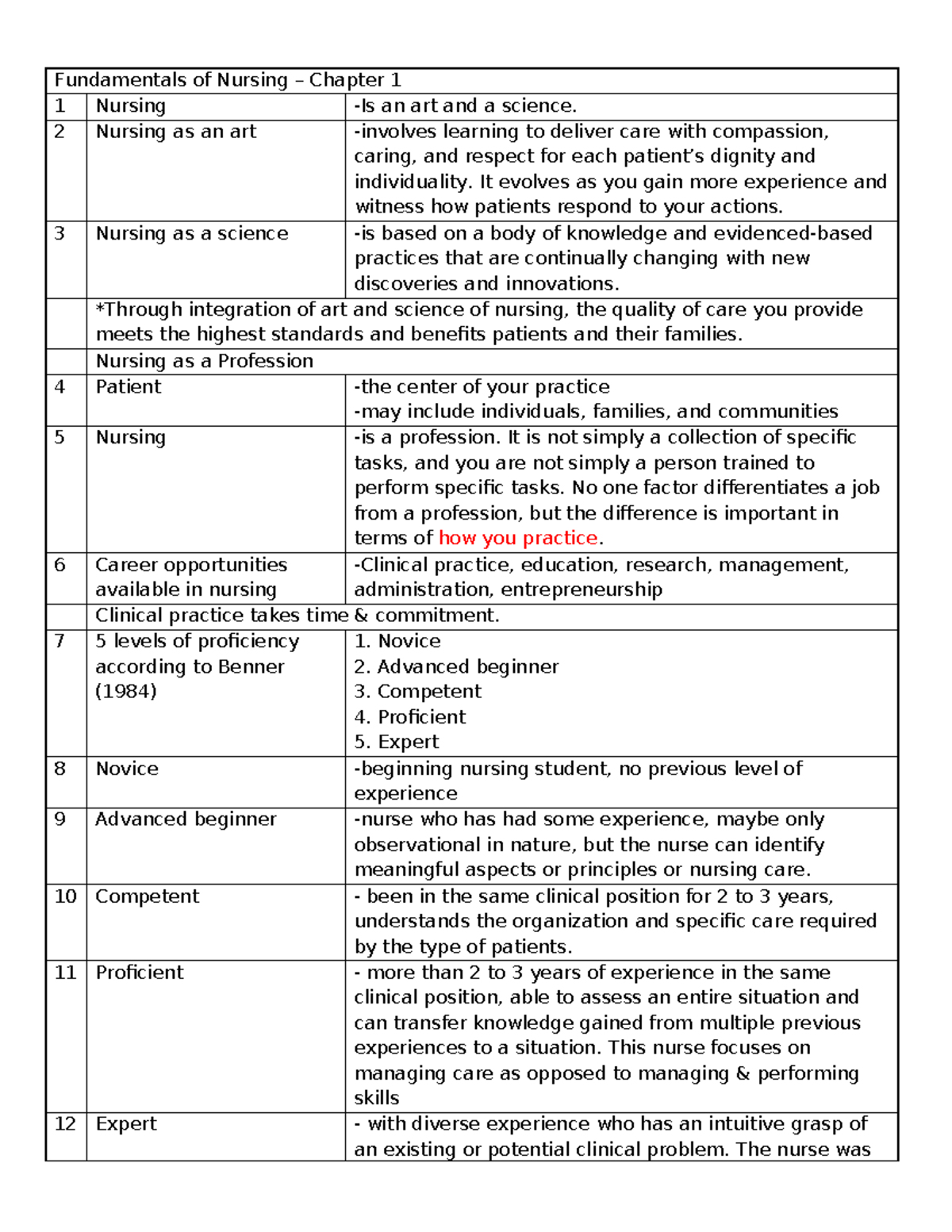 Nur Fundamentals Chapter 1 - Fundamentals of Nursing – Chapter 1 1 ... Nur Fundamentals Chapter 1 - Fundamentals of Nursing – Chapter 1 1 ...