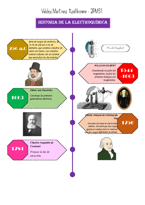 Práctica 1 Tabla Serie electromotriz - Laboratorio de Electroquímica ...