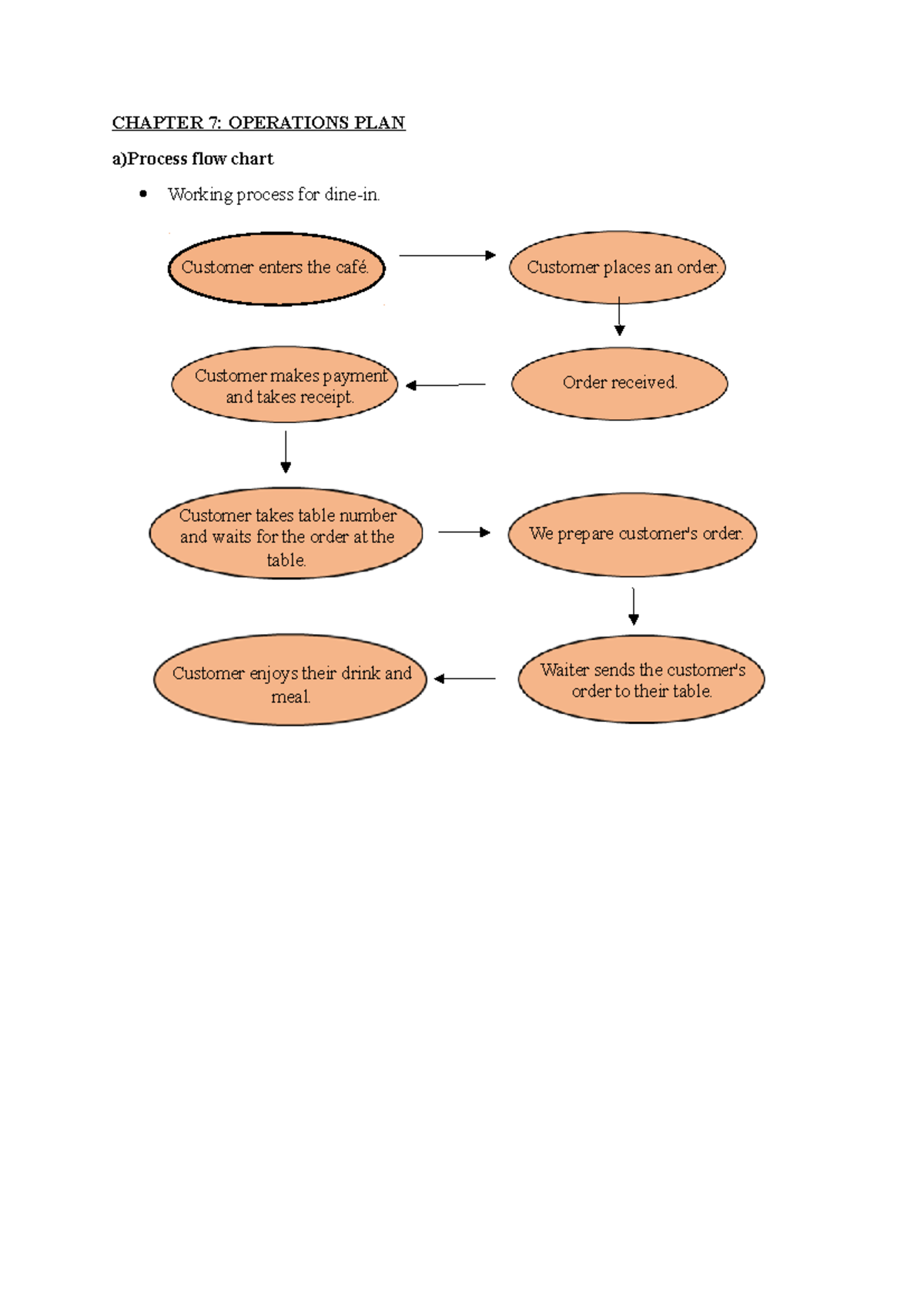 Chapter 7 - sdZdd - CHAPTER 7: OPERATIONS PLAN a)Process flow chart ...